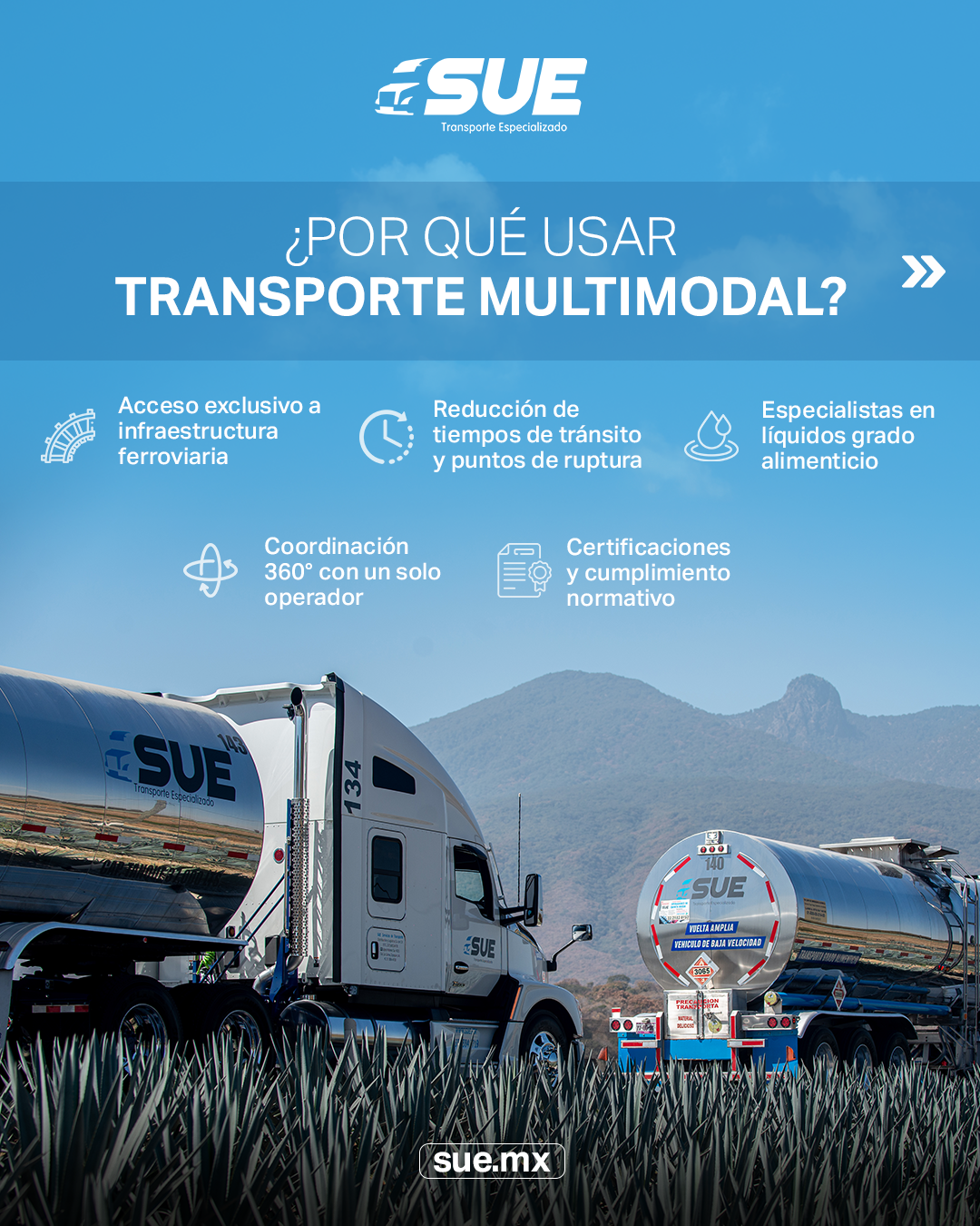 ¿Qué es el transporte multimodal? Todo lo que necesitas saber – SUE ...